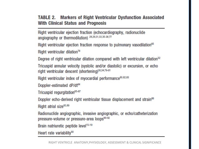 Right ventricle (RV) anatomy and functions