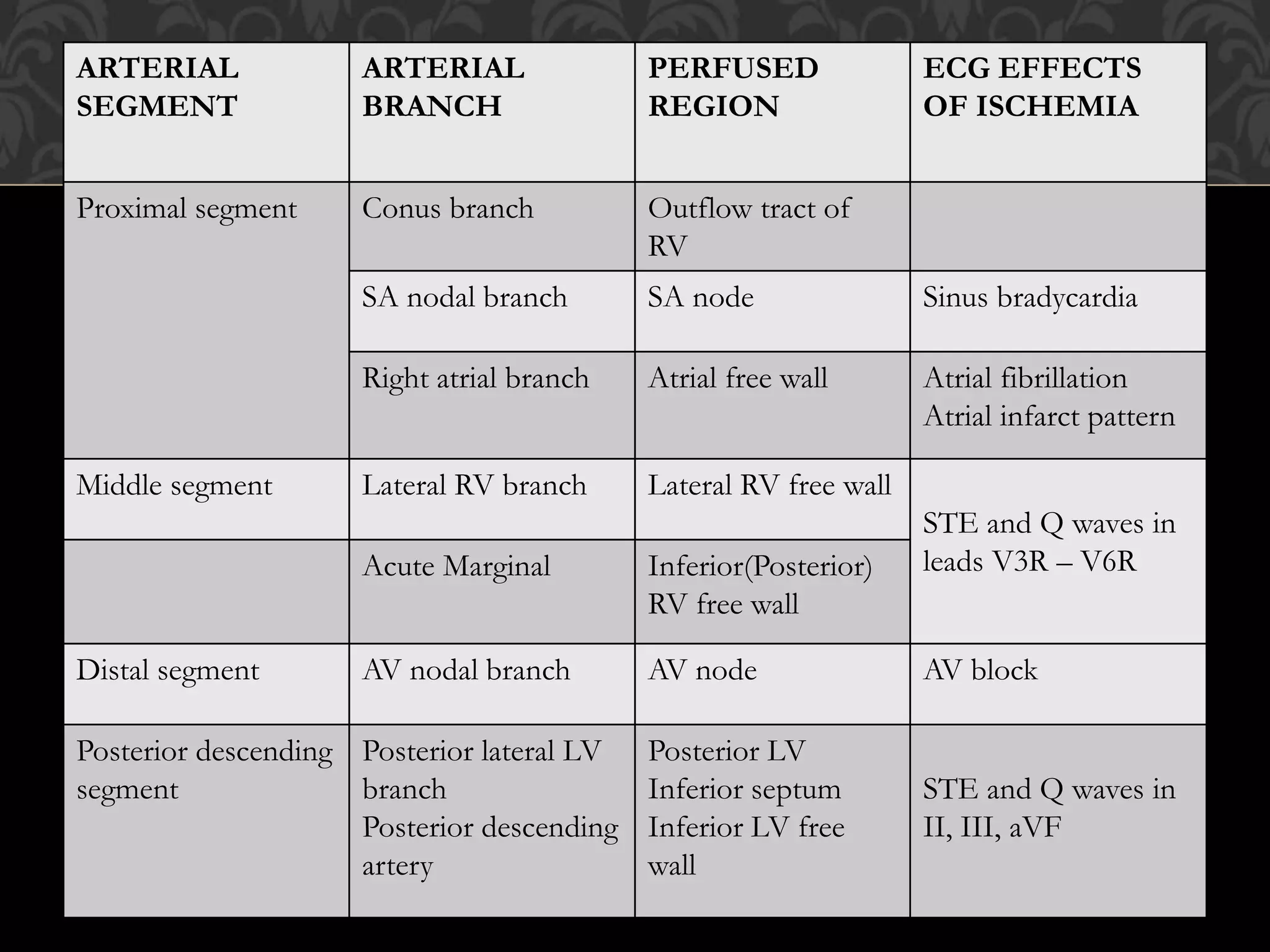 Right ventricular infarction | PPTX