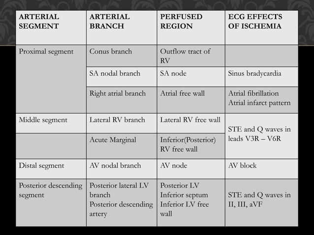 Right ventricular infarction | PPTX