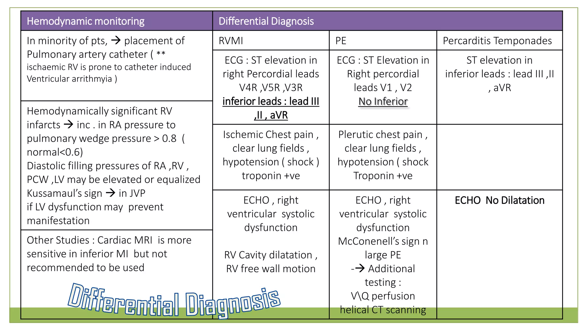 Right ventricular MI | PDF