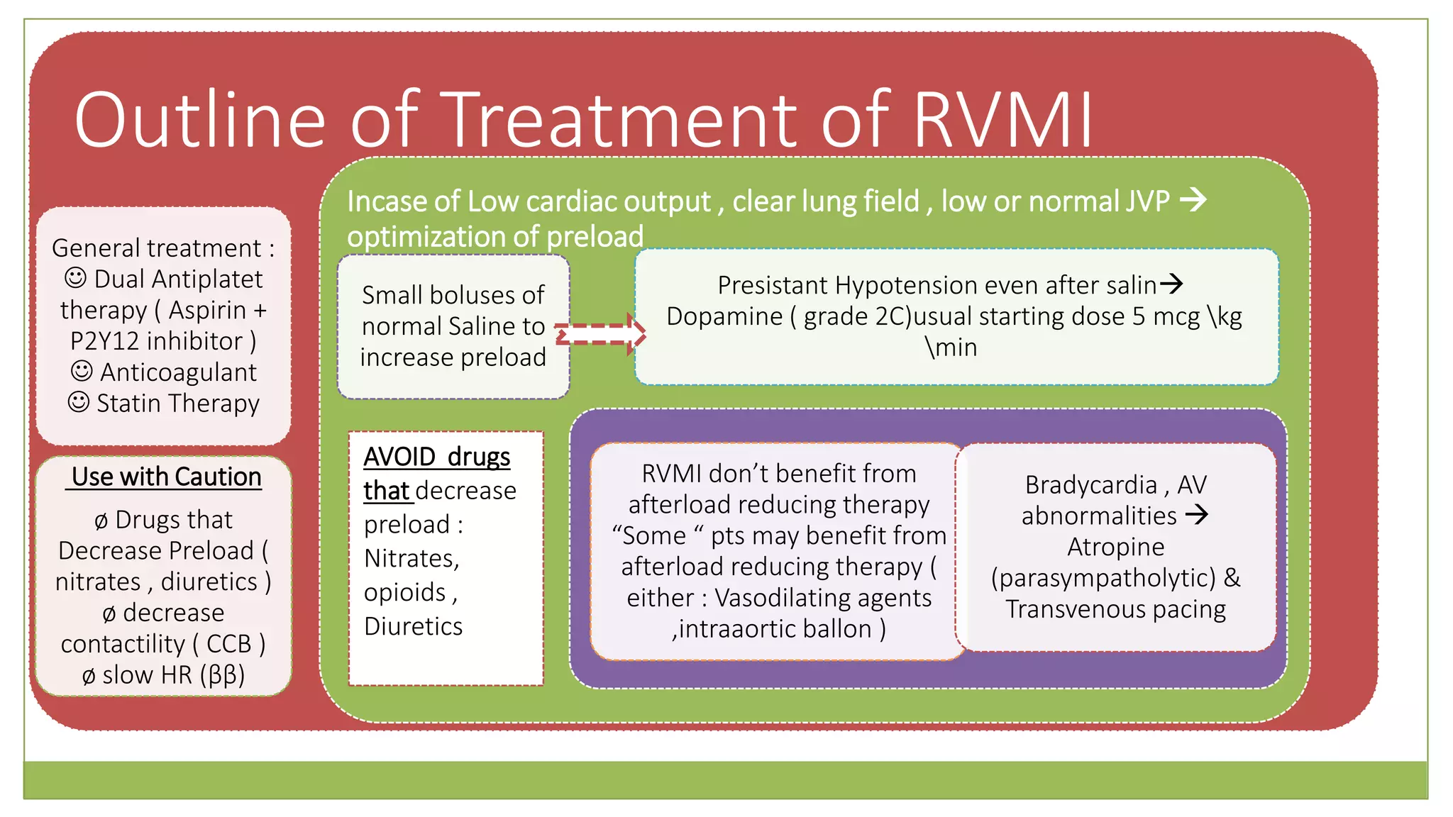 Right ventricular MI | PPT