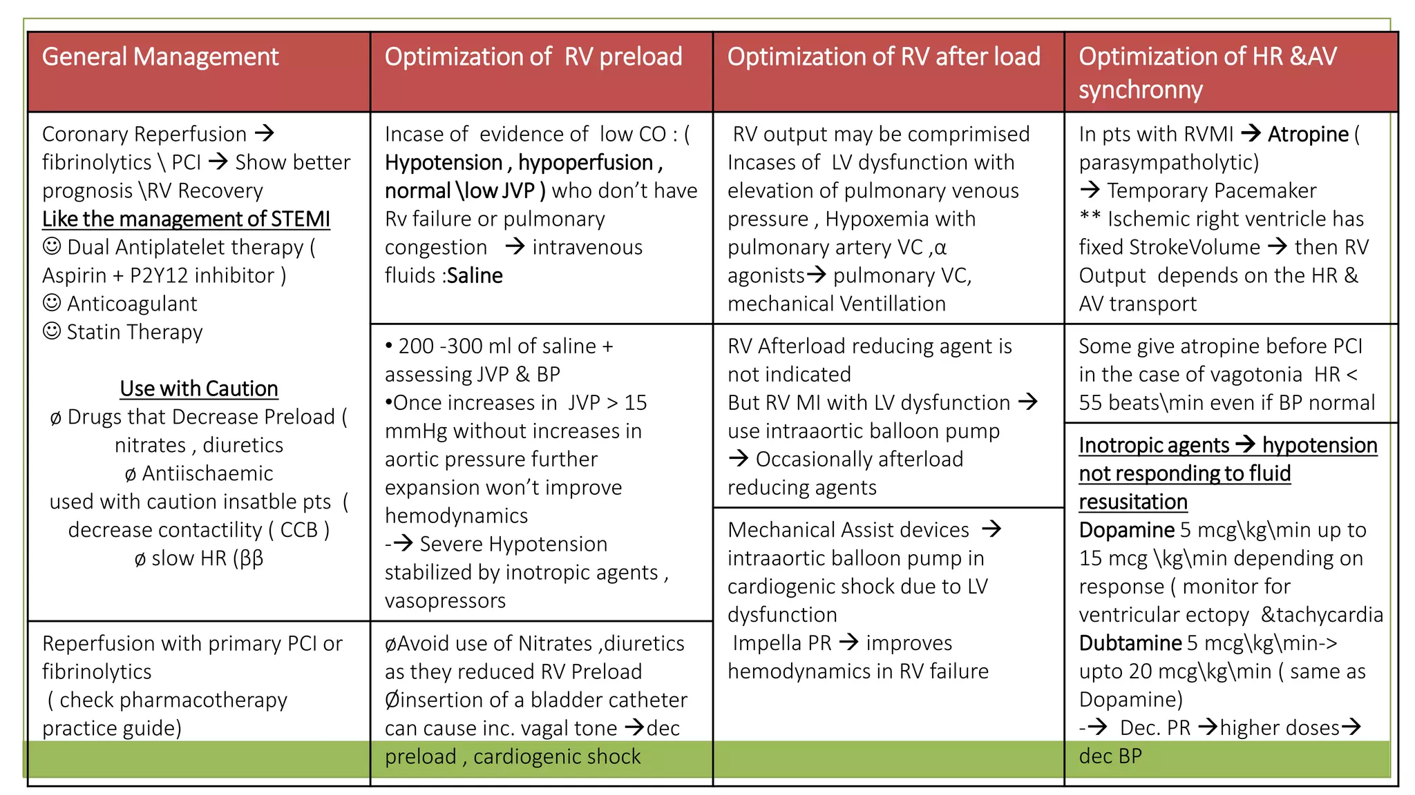 Right ventricular MI | PDF