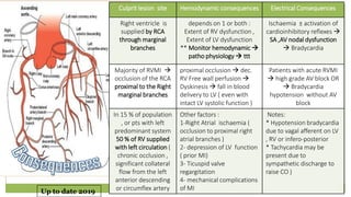 Right ventricular MI | PPT