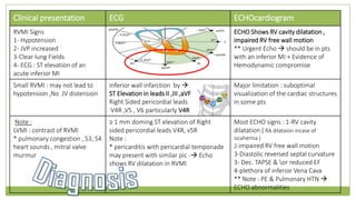 Right ventricular MI | PPT