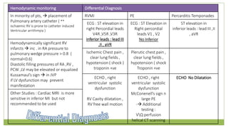 Right ventricular MI | PPT