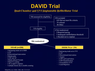 Right ventricular pacing revisited | PPT