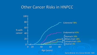 Right vs Left Sidedness in Colon Cancer.pptx