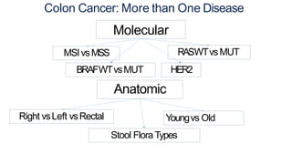 Right vs Left Sidedness in Colon Cancer.pptx