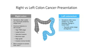 Right vs Left Sidedness in Colon Cancer.pptx