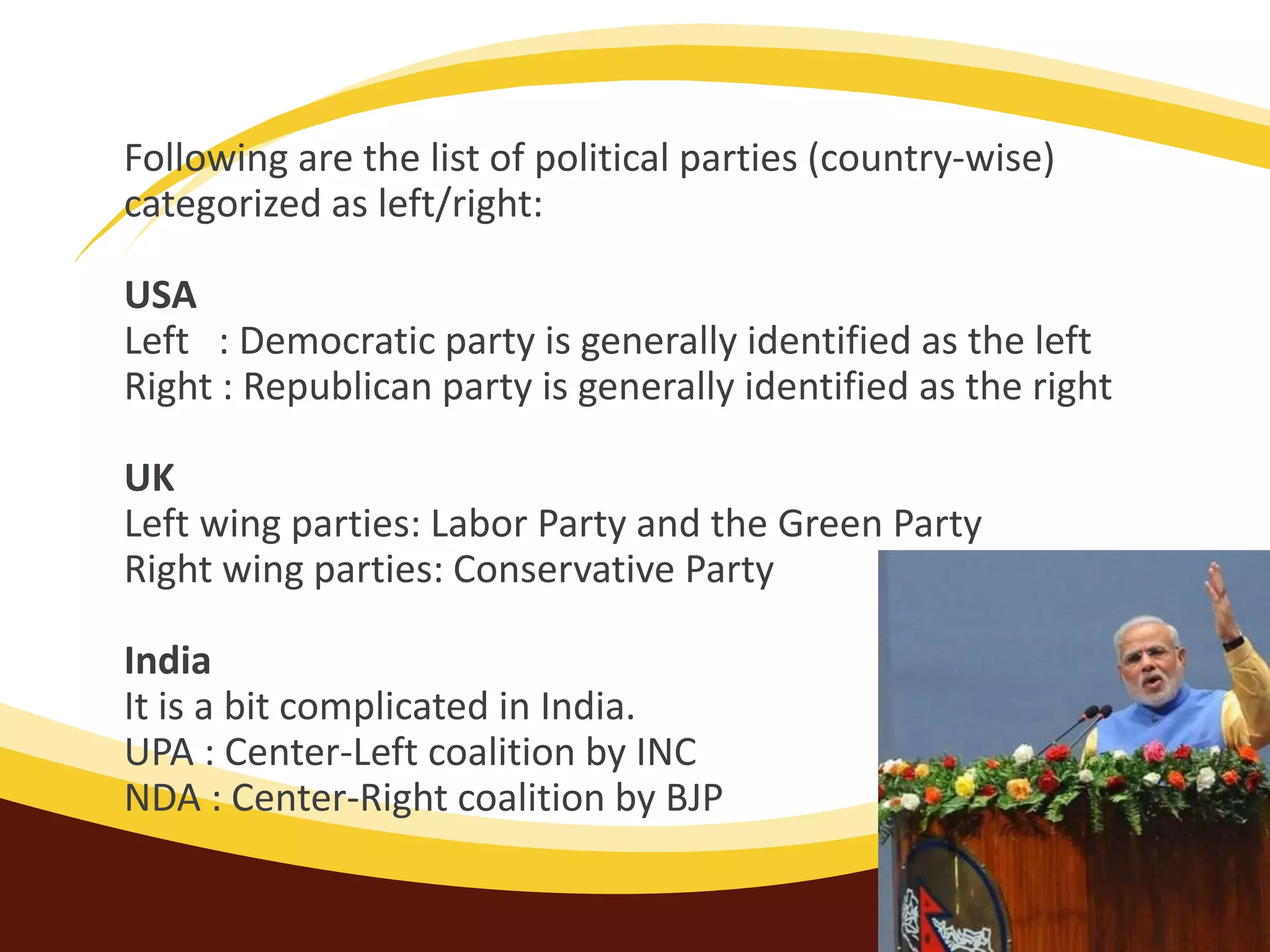 Right Wing Politics | PPTX
