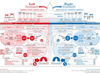 Right Wing Politics | PPTX