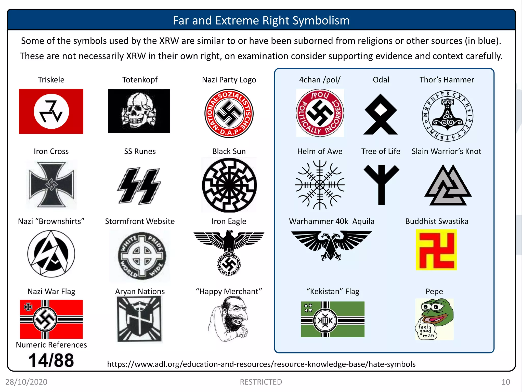 Right Wing Spectrum | PDF