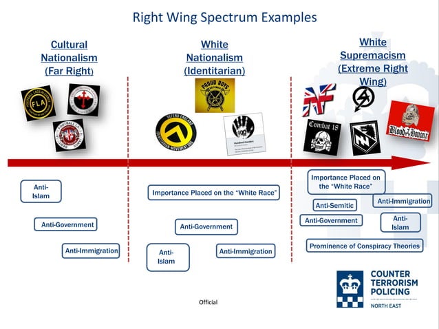 Right Wing Spectrum | PDF | Islam | Religion & Spirituality