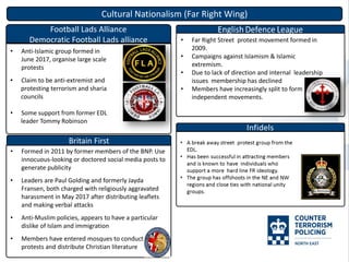 Right Wing Spectrum | PDF