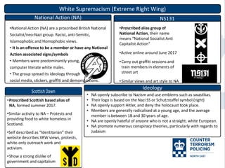 Right Wing Spectrum | PDF