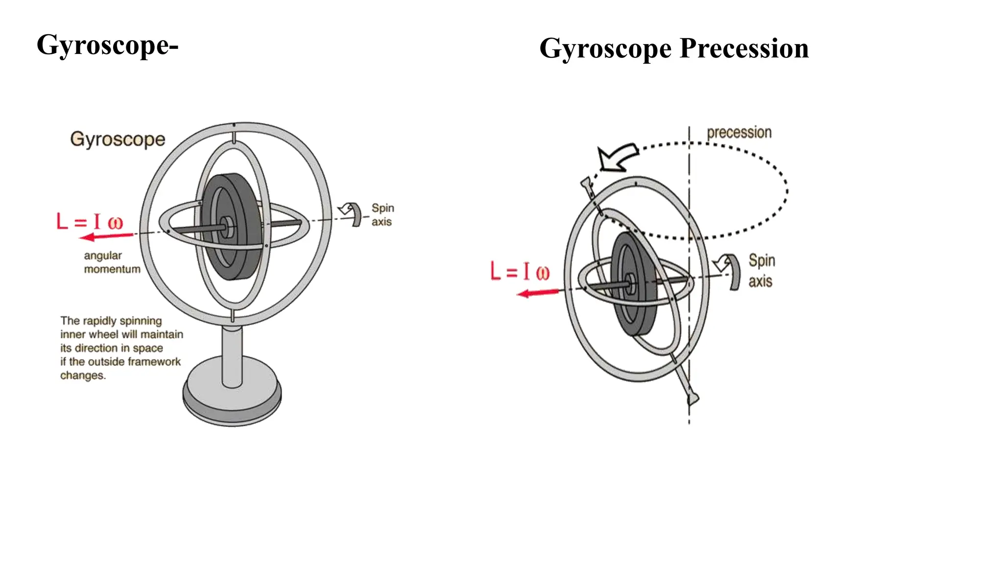 Rigid Body Dynamics.pptx