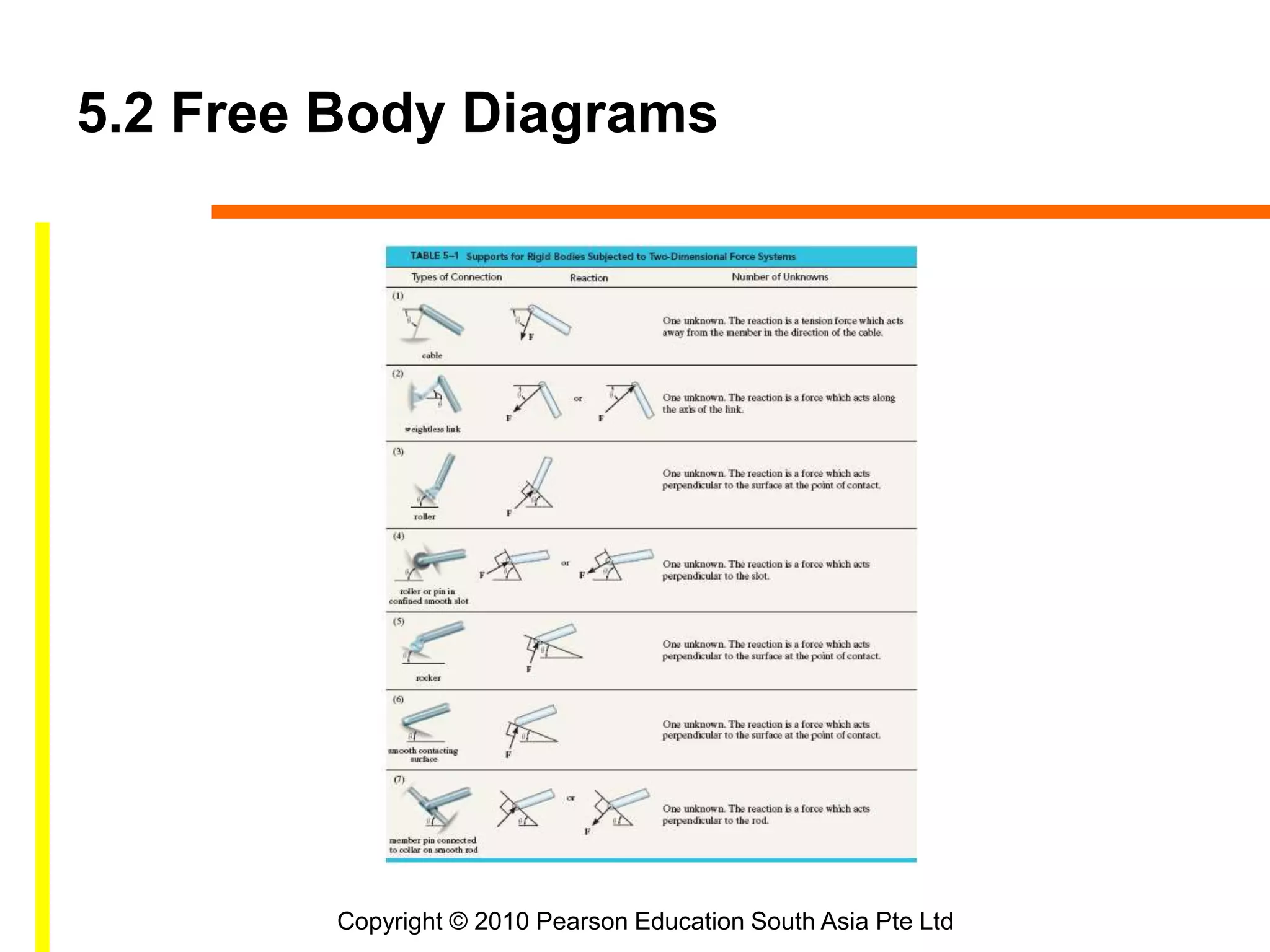 Rigid body equilibrium | PPTX