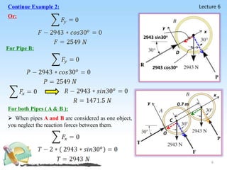 Rigid body examples .power point presentation | PPT
