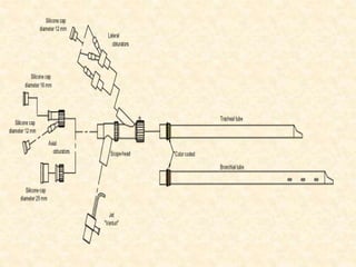 Rigid Bronchoscope Parts