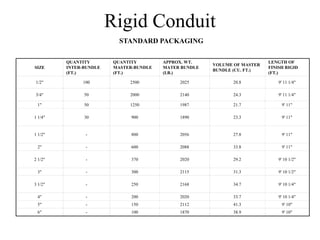 Rigid Conduit Aluminum, Steel or PVC accessories | PPT