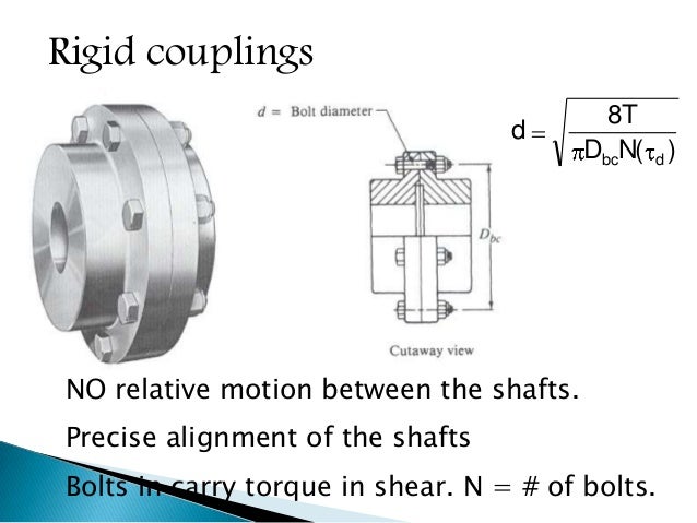 Rigid coupling and it's design