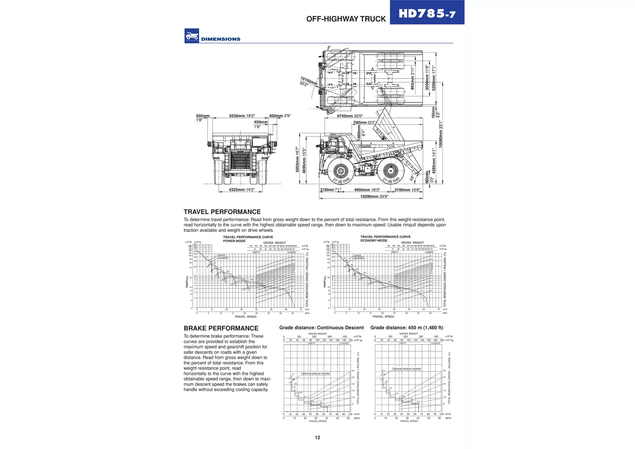HD785 - Rigid Dump Truck | PDF