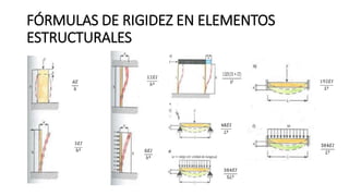 rigidez.pptx