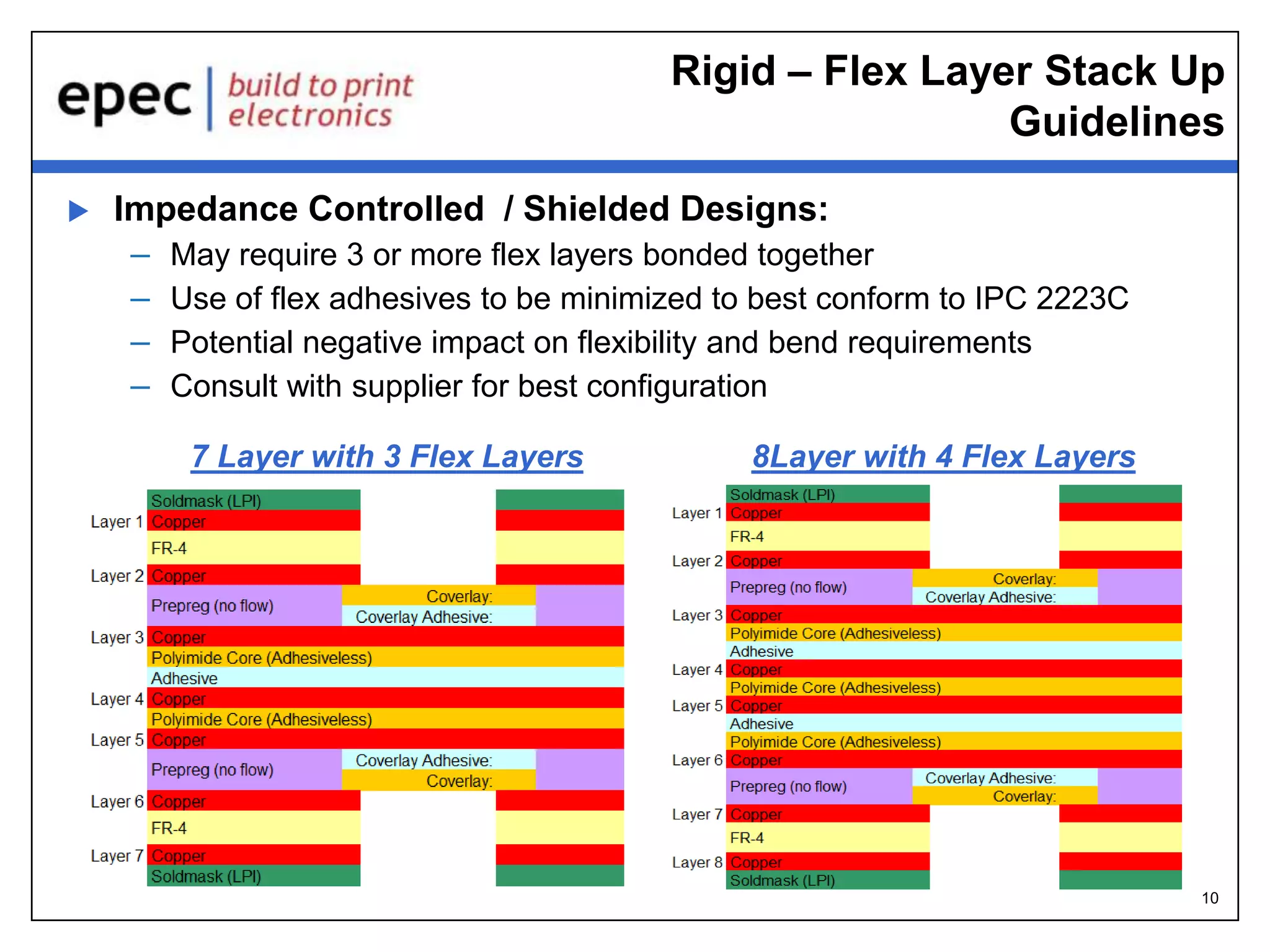 Rigid-Flex Circuit Board Gerber Layout Guidelines Webinar | PPT