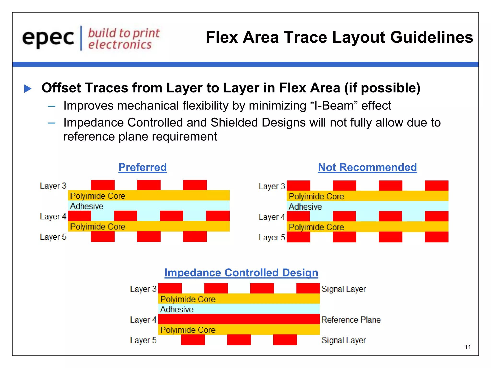 Rigid-Flex Circuit Board Gerber Layout Guidelines Webinar | PPT
