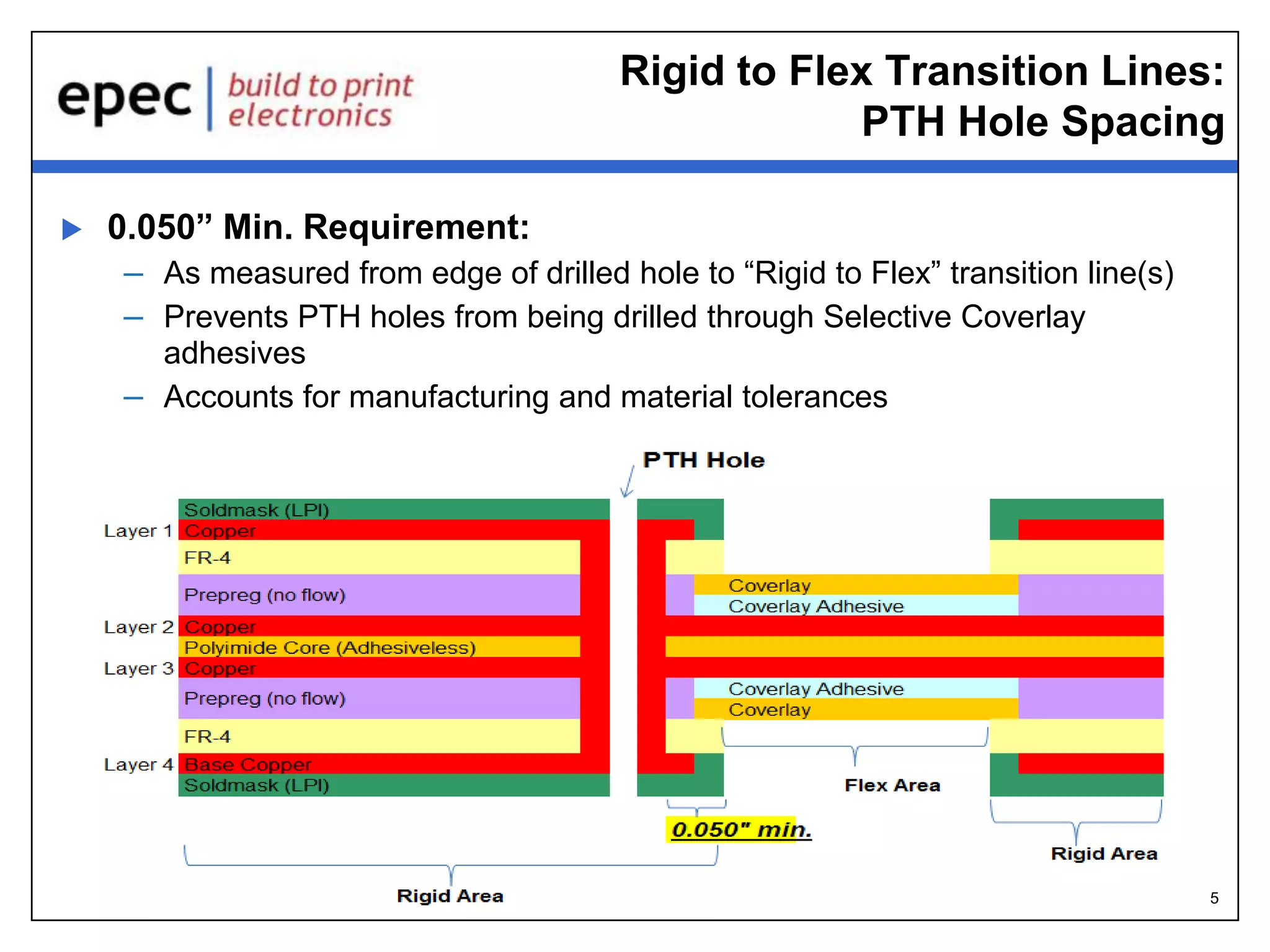 Rigid-Flex Circuit Board Gerber Layout Guidelines Webinar | PPT