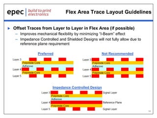 Rigid-Flex Circuit Board Gerber Layout Guidelines Webinar | PPT