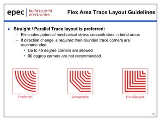 Rigid-Flex Circuit Board Gerber Layout Guidelines Webinar | PPT