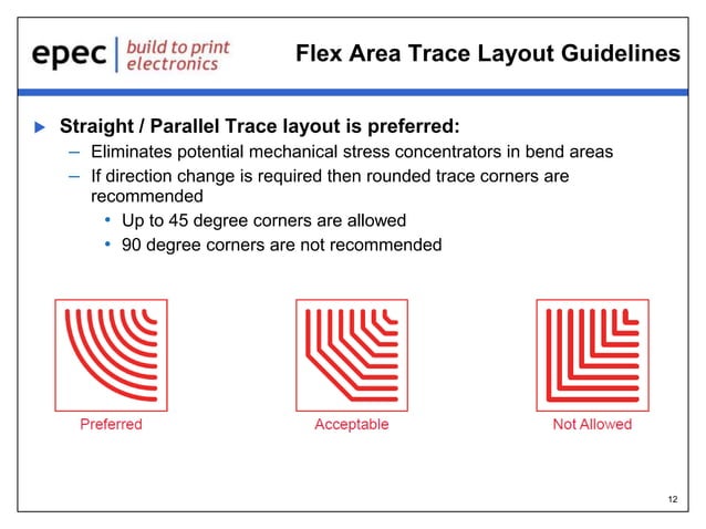 Rigid-Flex Circuit Board Gerber Layout Guidelines Webinar | PPT