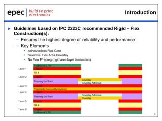 Rigid-Flex Circuit Board Gerber Layout Guidelines Webinar | PPT