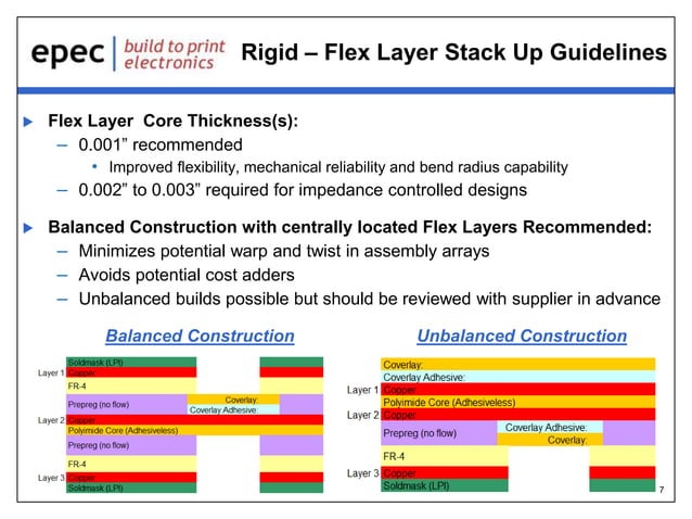 Rigid-Flex Circuit Board Gerber Layout Guidelines Webinar | PPT