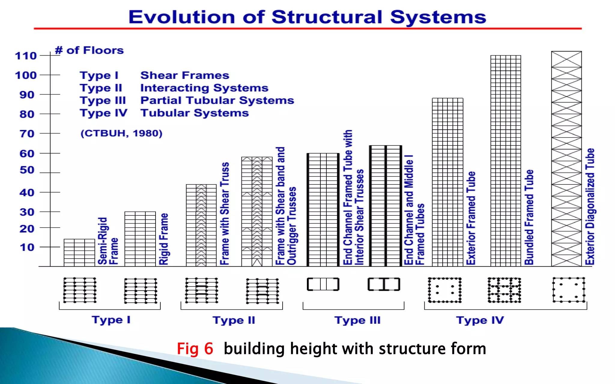 Rigid frame systems | PPTX