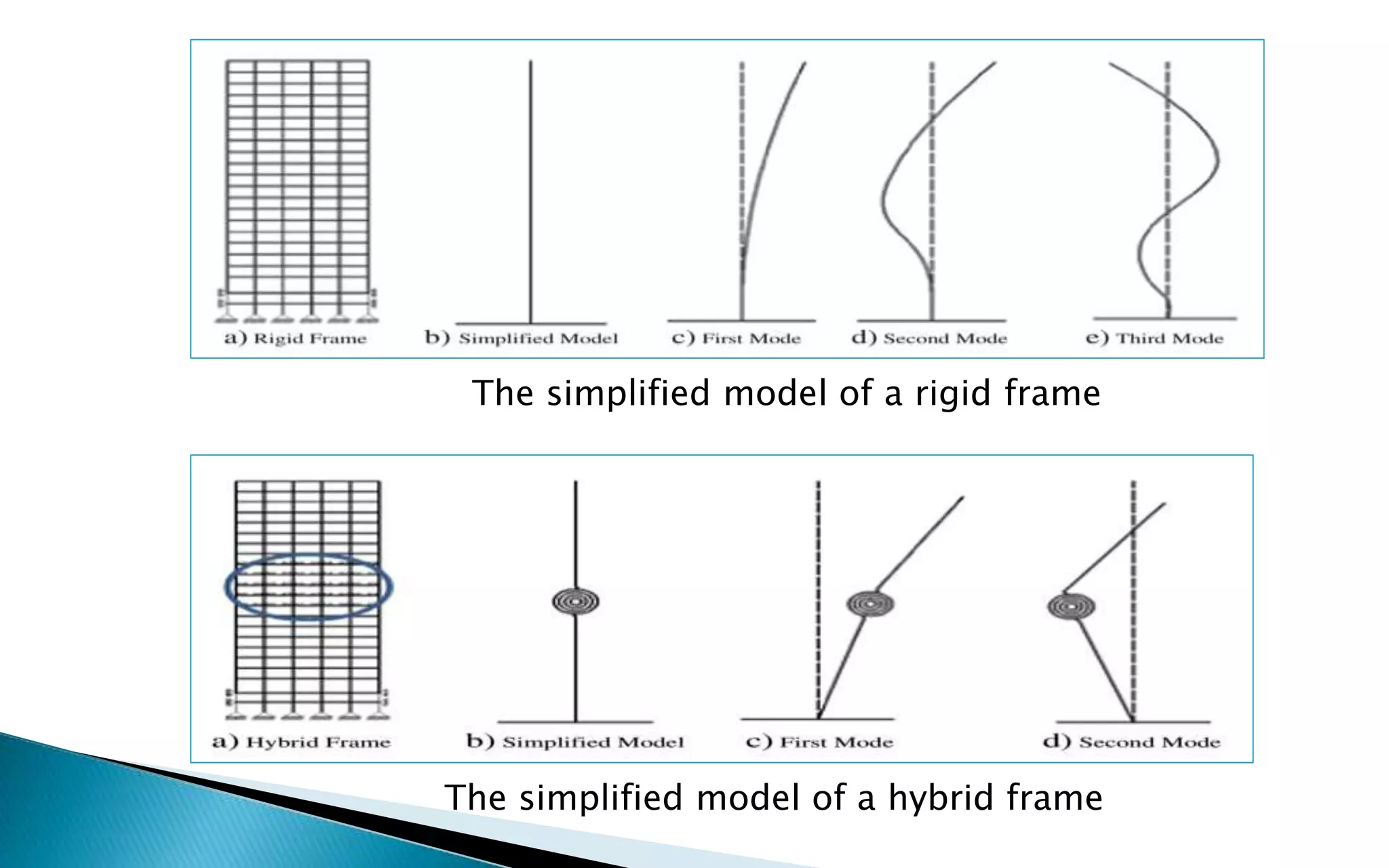 Rigid frame systems | PPTX