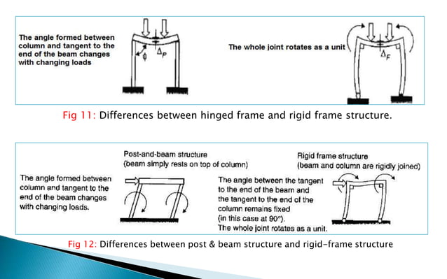Rigid frame systems | PPTX | Civil Engineering Industry | Industries
