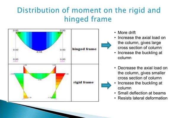 Rigid frame systems | PPTX | Civil Engineering Industry | Industries