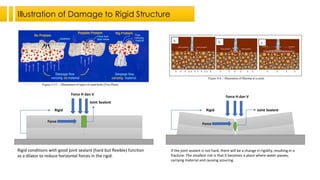 Rigid Illustration.pdf