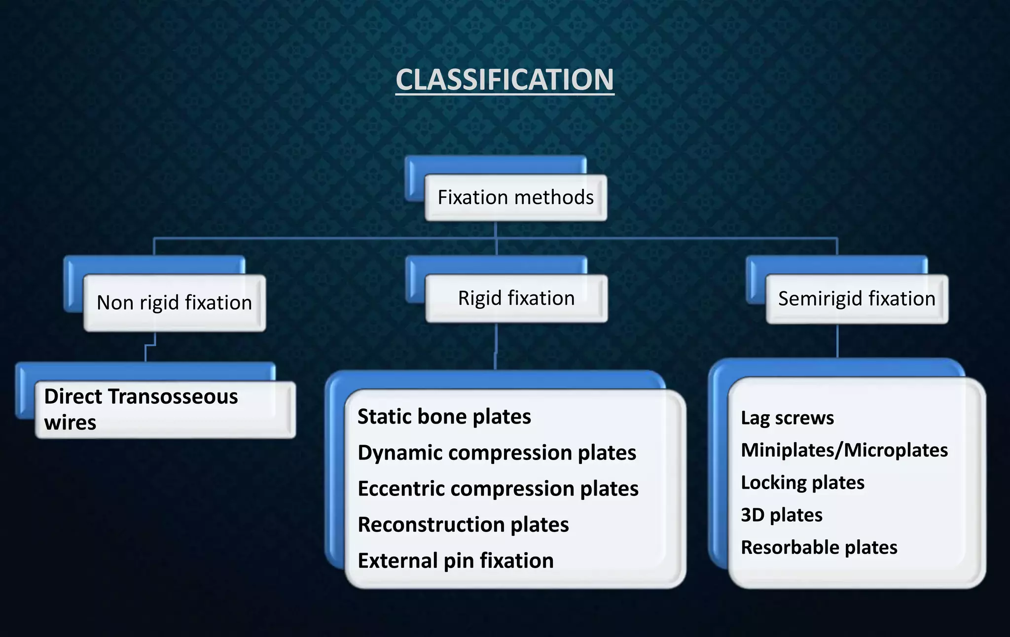 Rigid internal fixation | PPTX