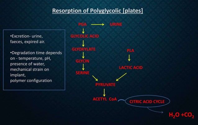 Rigid internal fixation | PPTX