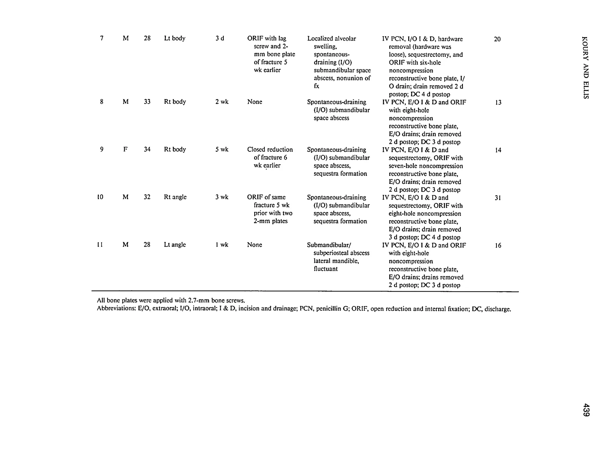 Rigid internal fixation for mandibular of infected mandibular fractures ...