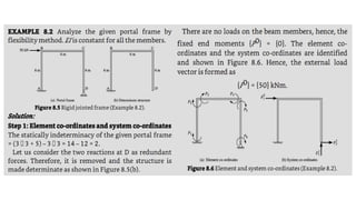 Rigid Jointed Frames-Flexibility Method.pdf