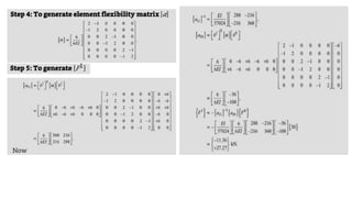 Rigid Jointed Frames-Flexibility Method.pdf