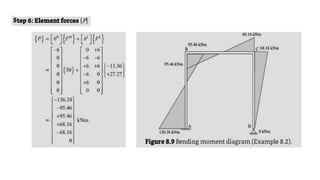 Rigid Jointed Frames-Flexibility Method.pdf