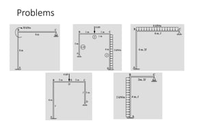 Rigid Jointed Frames-Flexibility Method.pdf