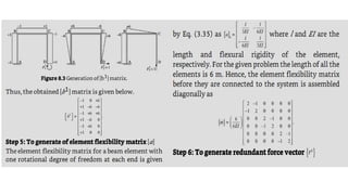 Rigid Jointed Frames-Flexibility Method.pdf