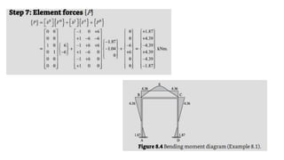 Rigid Jointed Frames-Flexibility Method.pdf