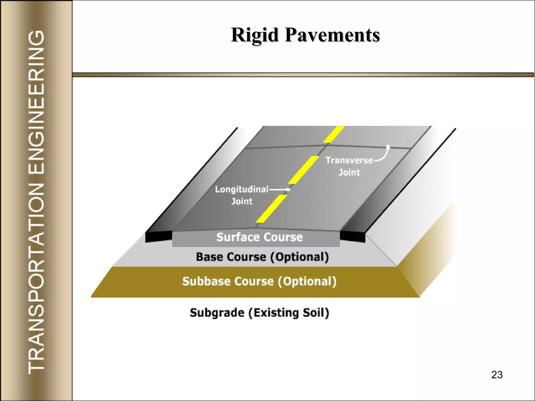 Rigid pavement | PPT